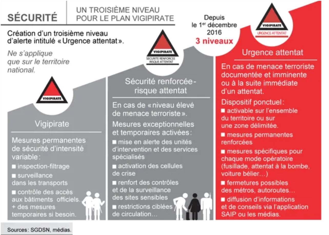 Vigipirate - Commune de Saint Romain En Gier